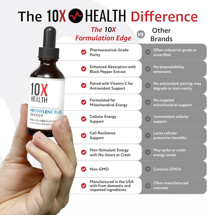 10X Methylene Blue Drops – 10X Health System