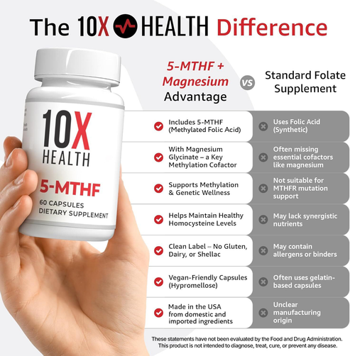 10X 5-MTHF – 10X Health System